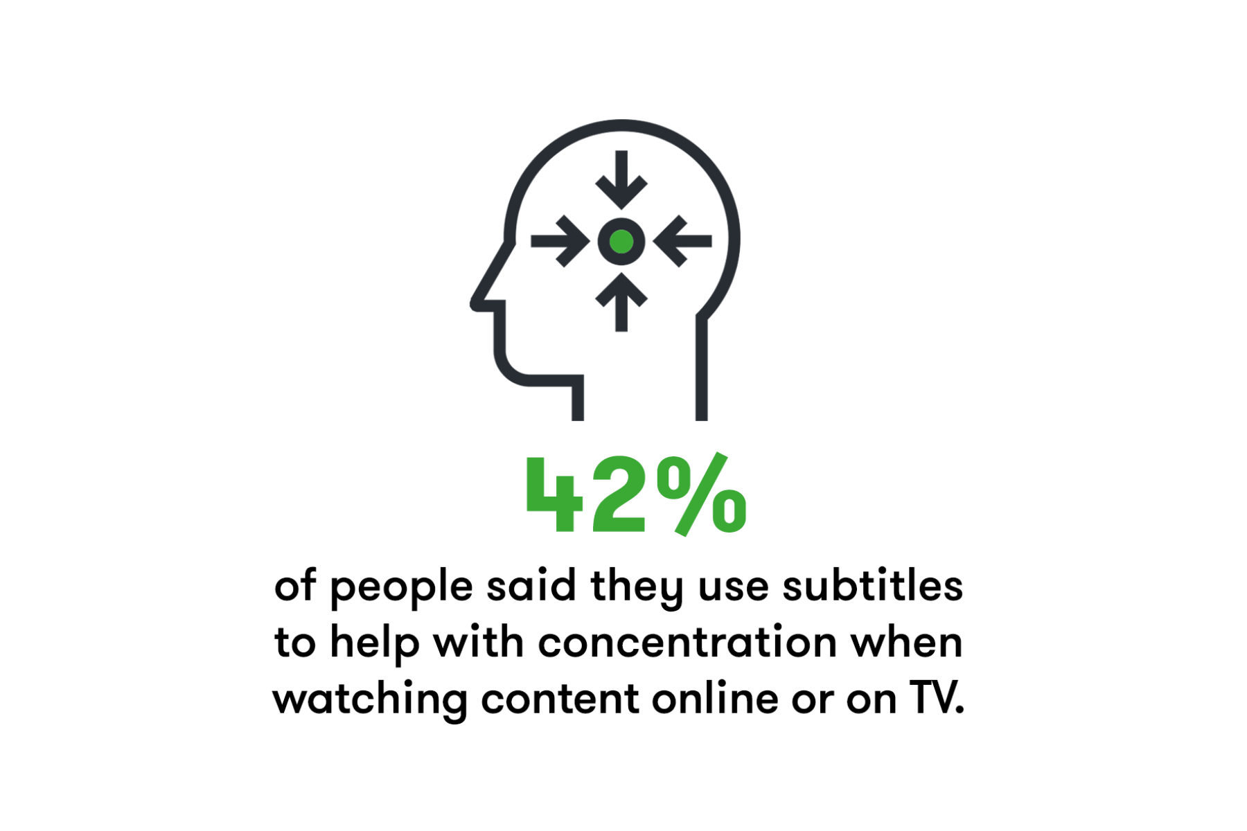 Research shows 42% of people say ‘concentration’ is a reason to use ...